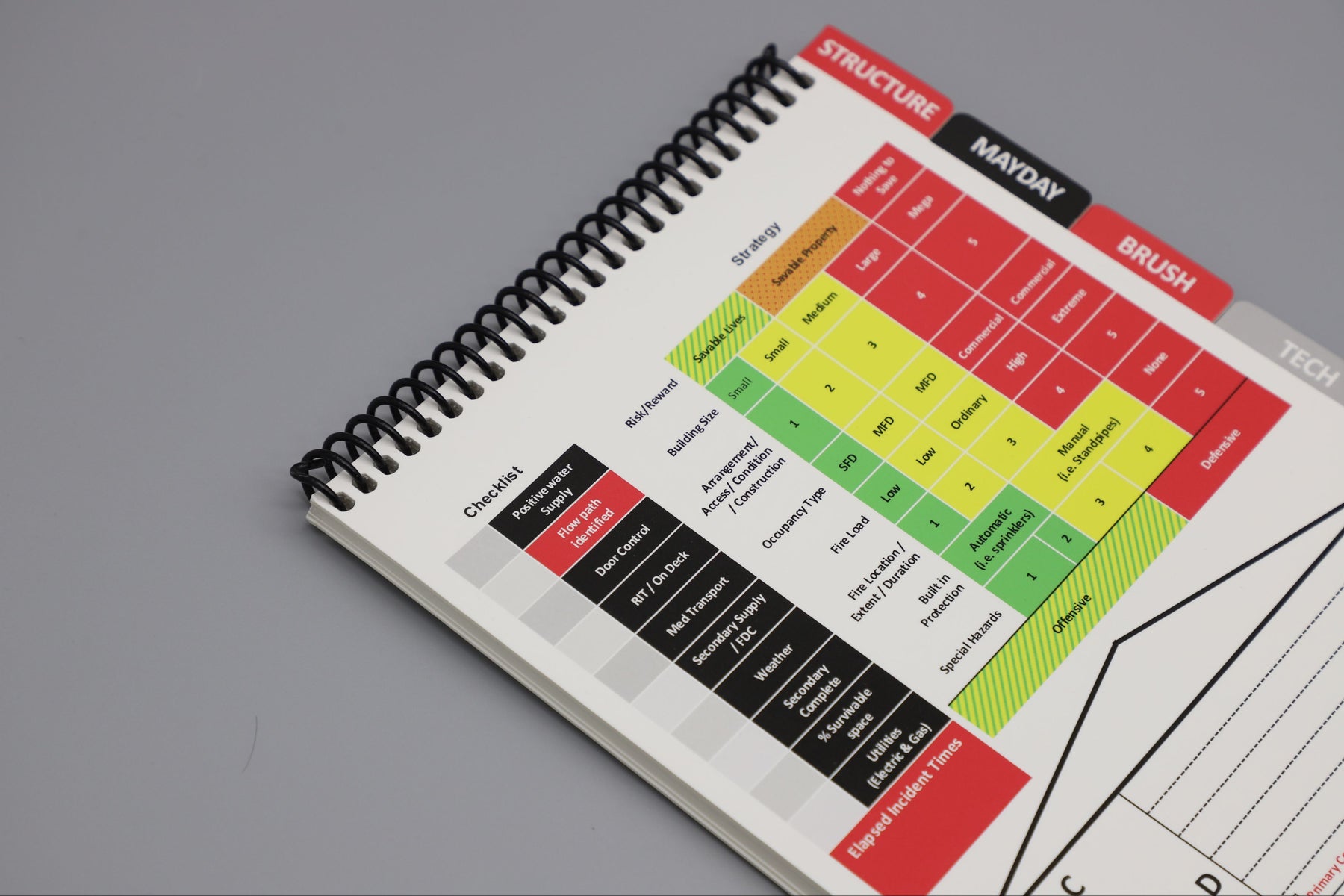 IDLH Tactical Worksheet® Checklist Booklet — IDLH Tactical Worksheet