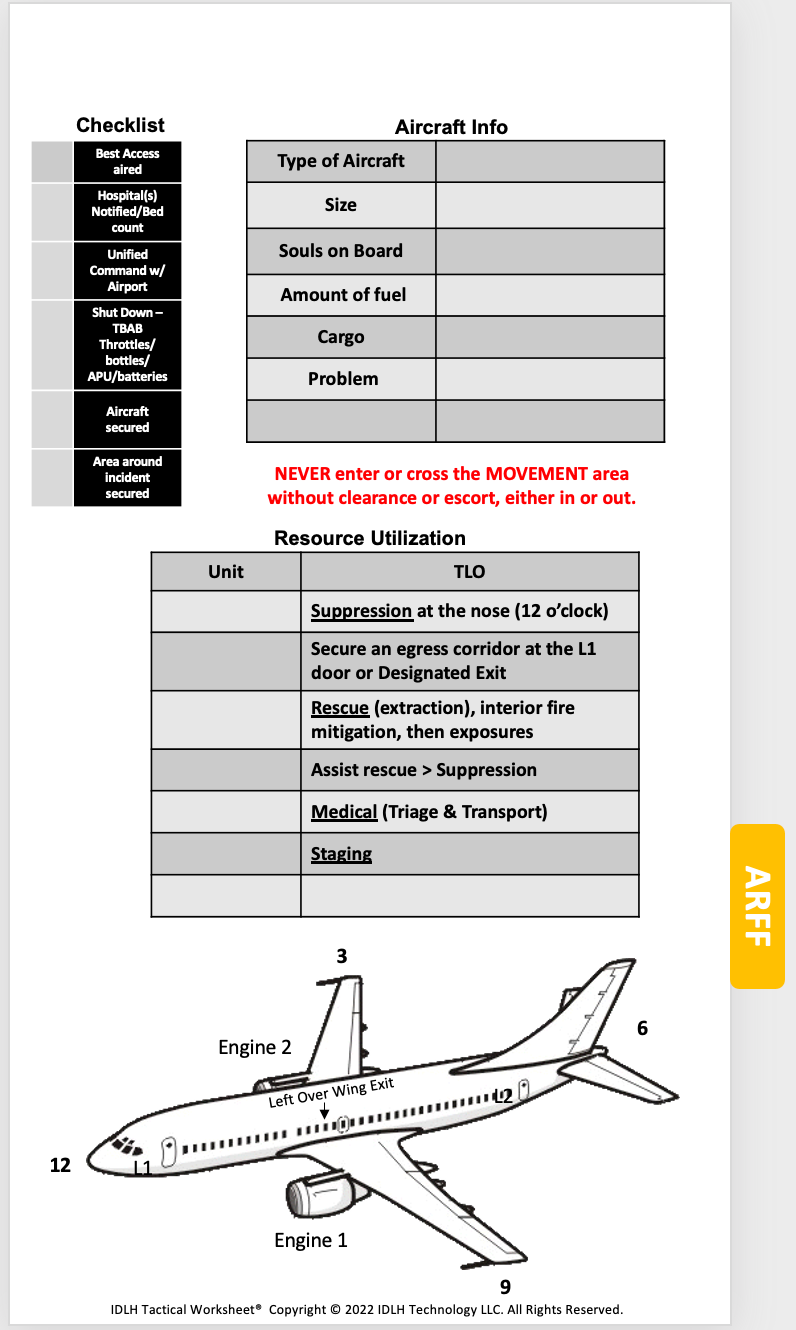 IDLH Tactical Worksheet Incident Command Board All-Hazard Checklist